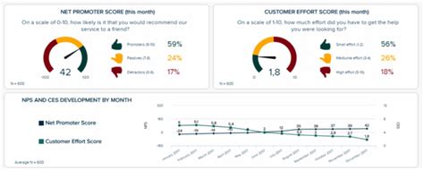 Sales Dashboard Examples Free Templates Goodmeetings