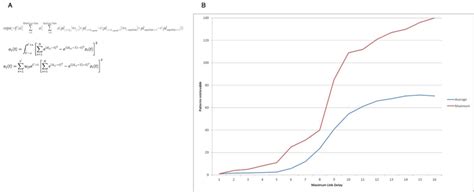 a shows three different mathematical formulations implemented top