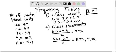 Solved Identify The Class Width Class Midpoints And Class Boundaries