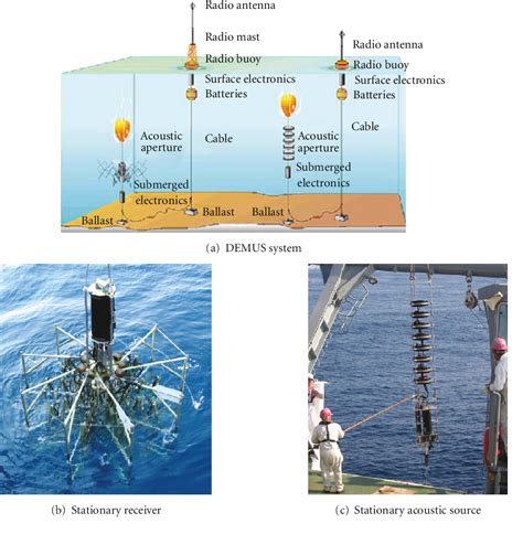 Figure 1 From Tracking Algorithms For Multistatic Sonar Systems Semantic Scholar