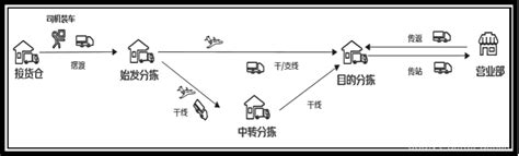 【2023 年第十三届 mathorcup 高校数学建模挑战赛】c 题 电商物流网络包裹应急调运与结构优化问题 建模方案及代码实现 csdn博客