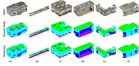 Figure 1 From A Novel Localglobal Graph Convolutional Method For Point