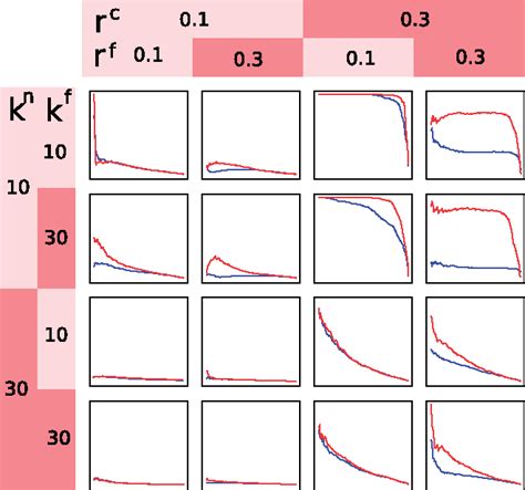 Figure 4 From Statistical Model Based Testing To Evaluate The Recurrence Of Genomic Aberrations