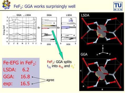 Density Functional Theory Dft And The Concepts Of The Augmented Plane