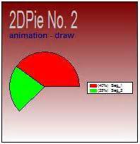 Vc Mfc Example Draw D Bar Chart Draw D Pie Chart Create Line