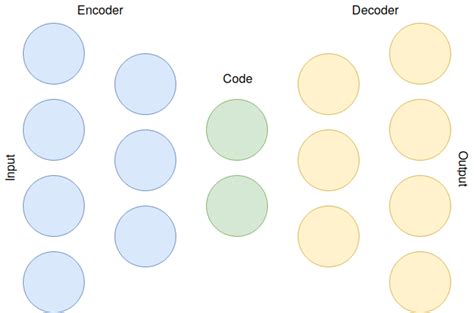Visualizing Autoencoder Reconstruction Antti Juvonen Machine Learning And Programming