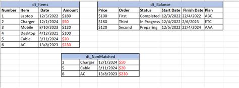 Extract And Join Data Tables Studiox Uipath Community Forum