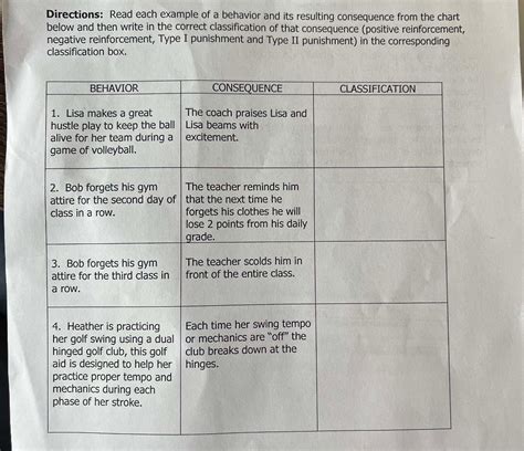 Solved For Each Example Read The Behavior And Consequence