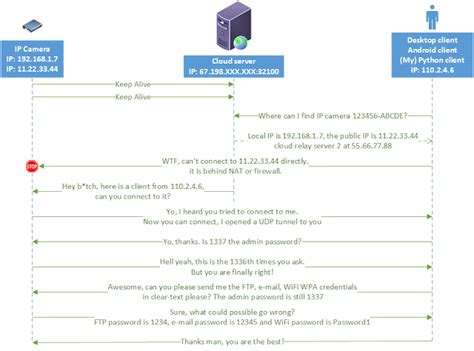 Jump ESP Jump How I Hacked My IP Camera And Found This Backdoor Account