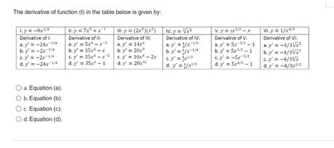 solved the derivative of function i ﻿in the table below is