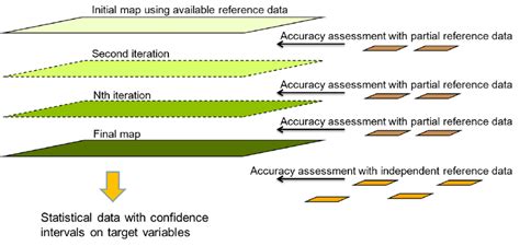 Iterative Processing Chain To Produce Maps And Statistical Data