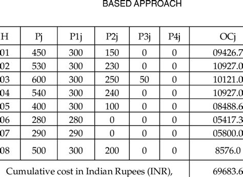 Result For Test System With Fuzzy Logic Algorithm Download Table