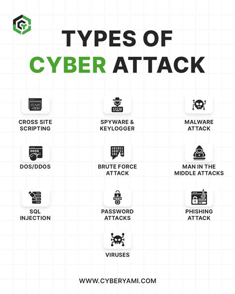 Cyberyami On Linkedin Codebreakersunite Digitalenigmasolved Stayinformed Cybersecuritytypes