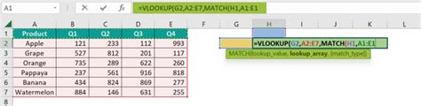 VLOOKUP With MATCH Function Problems Examples Formula
