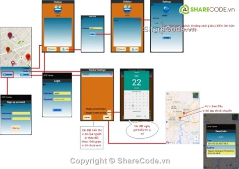 Source Code Android Ứng Dụng Tìm Người Thương Báo Cáo Webgame Wapgame Vmw Huongdan Portable