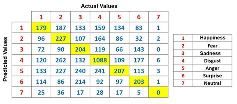 17 A Confusion Matrix Was Obtained From The Svm Classifier After Download Scientific Diagram