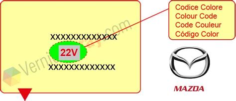 All Colour Codes For Mazda