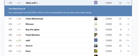 Kaggle Nlp Competition Toxic Comment Classification Challenge Part Fast Ai Course