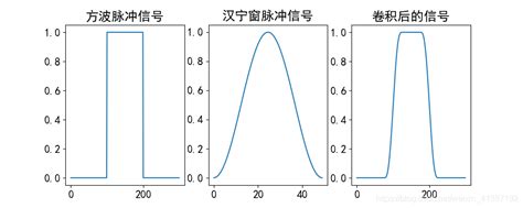 Python学习 Scipy库信号处理signal过滤、快速傅里叶变换、信号窗函数、卷积scipysignal Csdn博客