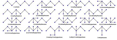 Simple Representation Of Octane Isomers 4 9 Application Of