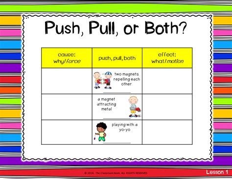 Push And Pull Anchor Chart At Anglea Ramos Blog
