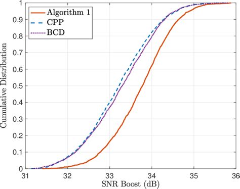 Figure 4 From A Linear Time Algorithm For The Optimal Discrete IRS