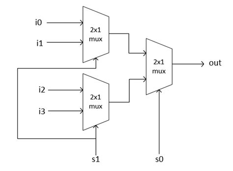 Solved Write Vhdl Programs For A 4x1 Multiplexer Using 2x1