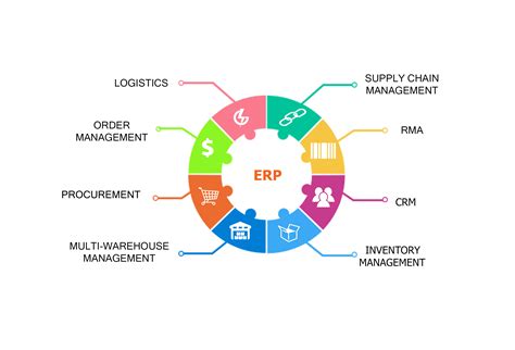 Signs It S Time To Upgrade Your ERP System And How To Do It