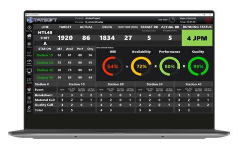Digitalization With Hmi Scada Oee And Mes ⋆ Bright Iiot