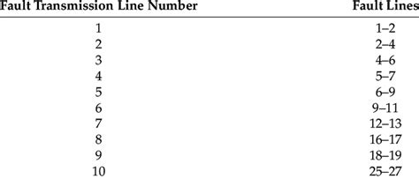 Contingency Set Of Ieee 30 Bus System Download Scientific Diagram