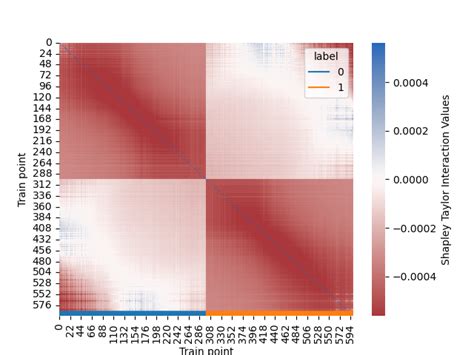 Sti Knn Pair Interaction Moon Dataset K 3 And K 7 Download Scientific Diagram