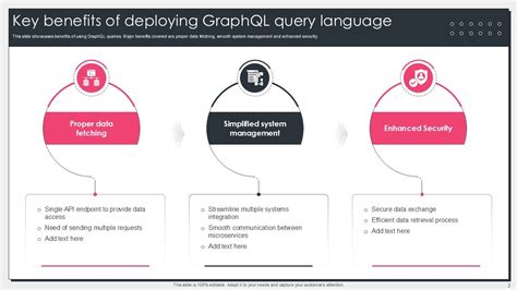 Graphql Powerpoint Ppt Template Bundles