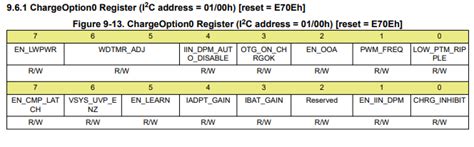 Tps25750 Application Customization Tool Interface Forum Interface Ti E2e Support Forums