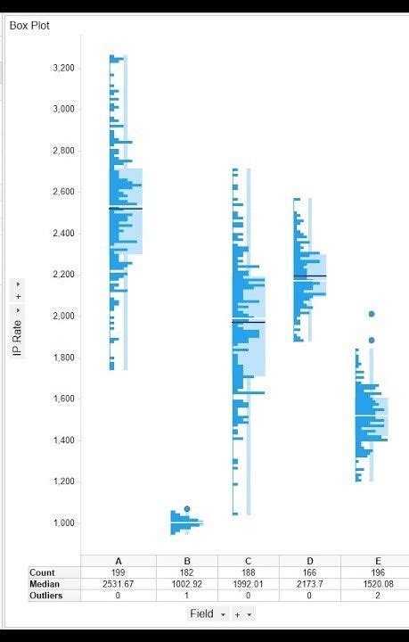 Solved Generating Box Plot With Overlayed Histogram Jmp User Community