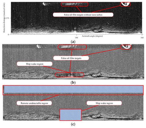 Preliminary Investigation On Marine Radar Oil Spill Monitoring Method Using Yolo Model
