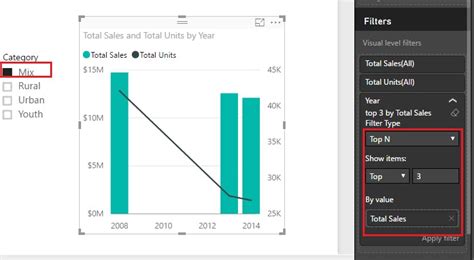 How To Apply Topn In Conditional Formatting Through Ranking In