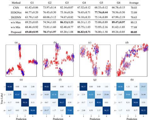Figure 1 From Adversarial Mutual Information Guided Single Domain Generalization Network For