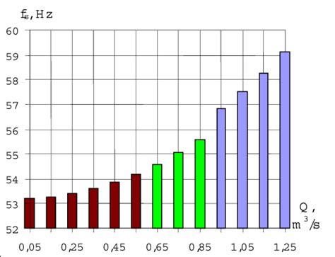 Control Of IM Stator Voltage Frequency Download Scientific Diagram