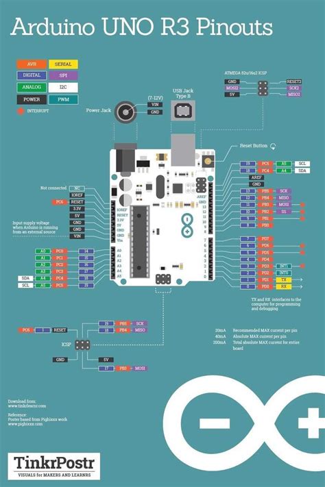 Arduino Uno Pinout Vin Complete Guide And Diagram