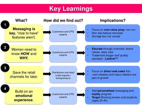 examples of key learnings at sebastian bardon blog