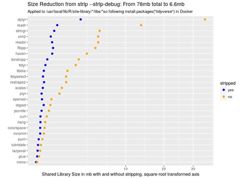 21 A Third And Final Post On Stripping R Libraries R Bloggers
