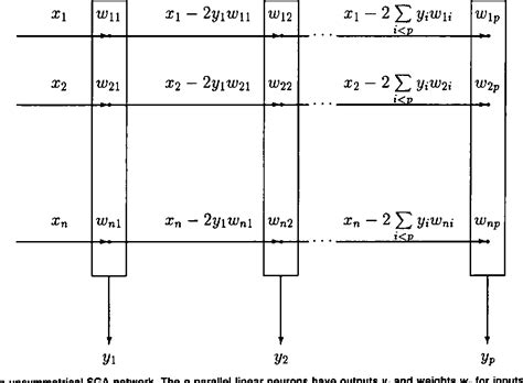 Generalized Hebbian Algorithm Semantic Scholar