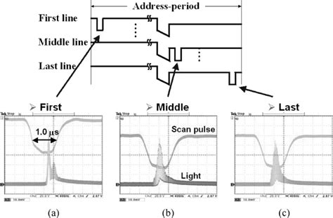 Scan Voltage And Ir 828 Nm Emission Waveforms Measured During Address Download Scientific