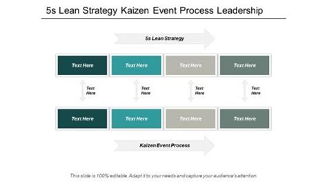 Kaizen Event Process Powerpoint Templates Slides And Graphics