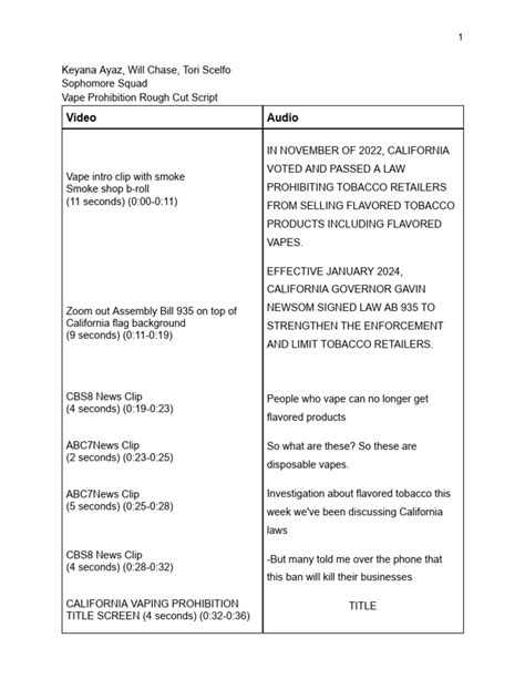 Final Script Vape Pdf Electronic Cigarette Smoke