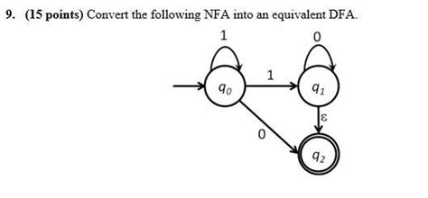 Solved Points Convert The Following NFA Into An Chegg
