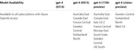 No Quota Is Available For This Model Please Contact Your Account Team To Request Quota