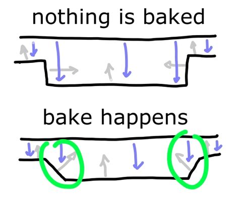 Any Ideas Why Baking My Normal Map Is Failing Blender Stack Exchange