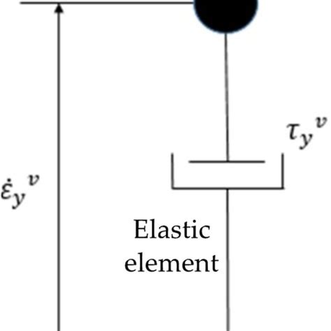 Viscoelastic Model Concept Viscoelastic Model Concept Download Scientific Diagram