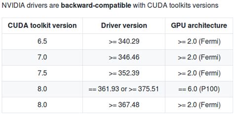 docker nvidia gpu nvidia docker by ceshine lee veritable medium